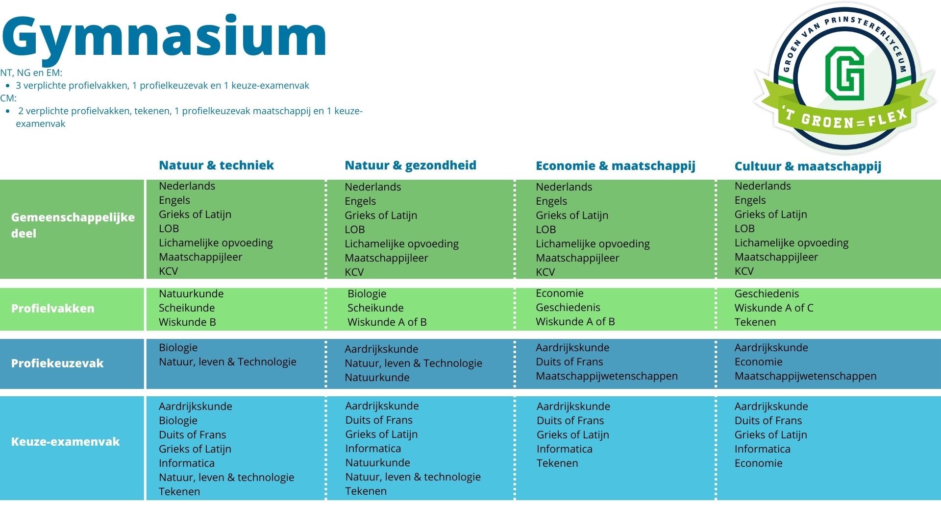 Loopbaanoriëntatie - Lentiz | Groen van Prinstererlyceum